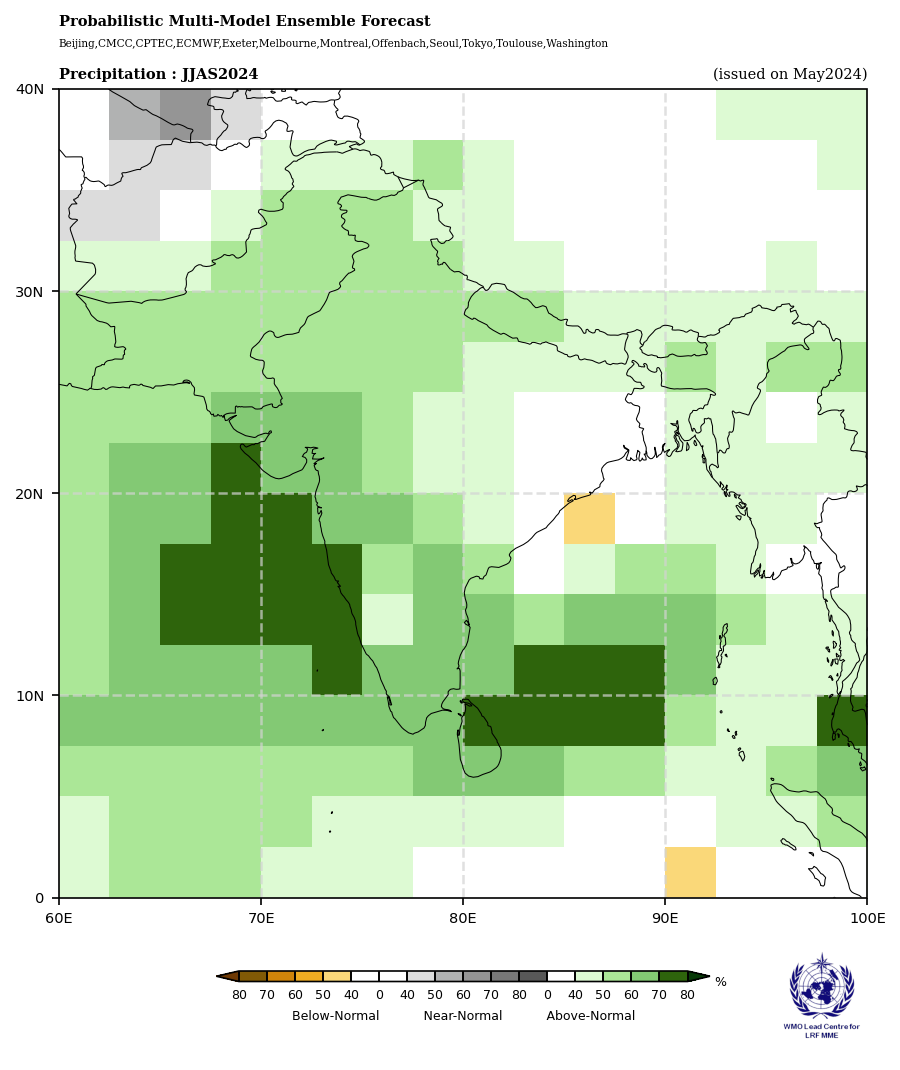 Seasonal Forecast, WMO – Monsoon OnLine